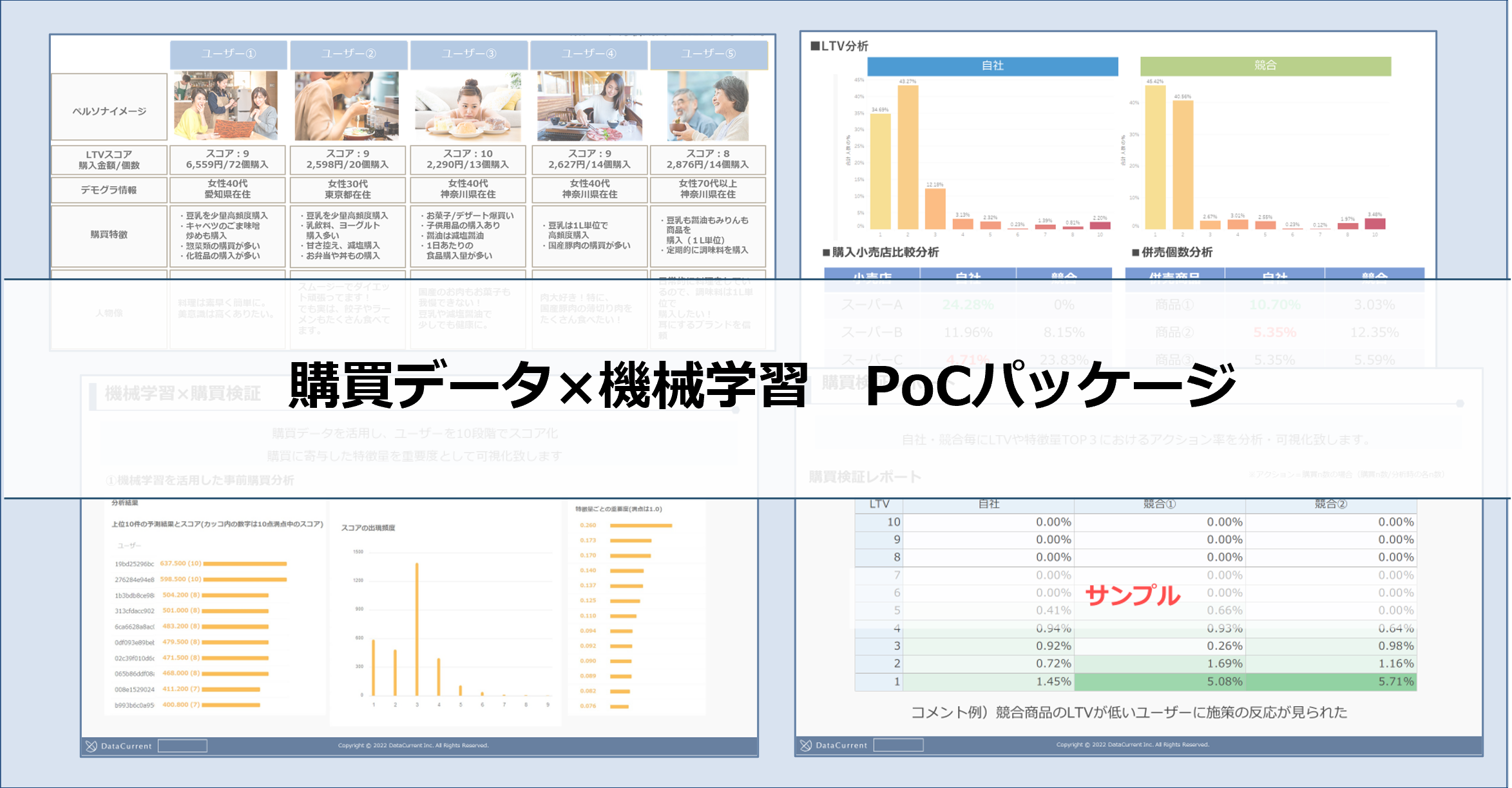 購買データ×機械学習 PoCパッケージ | DataCurrent