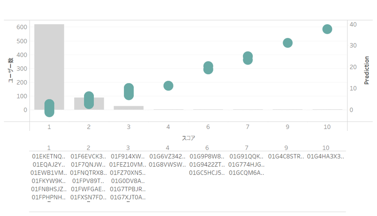 【CDP活用】行動アクセスログを活用した分析事例 | DataCurrent