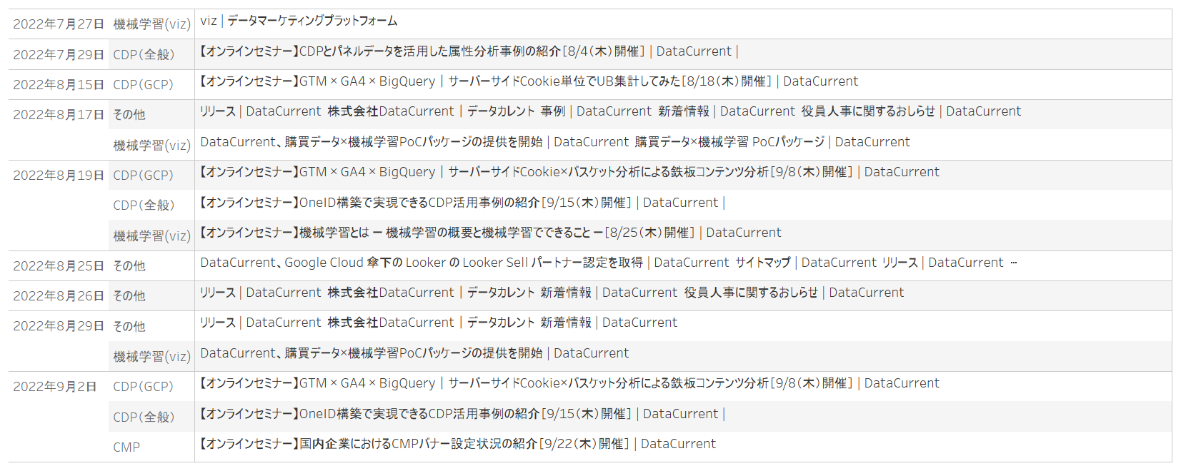 【CDP活用】行動アクセスログを活用した分析事例 | DataCurrent