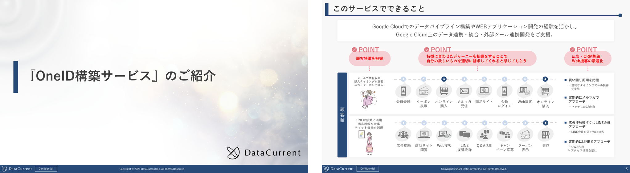 【ダウンロード資料】OneID構築サービスのご紹介 | DataCurrent