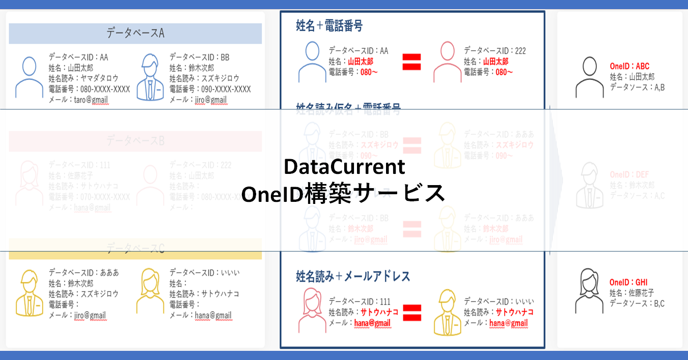 資料一覧 | DataCurrent
