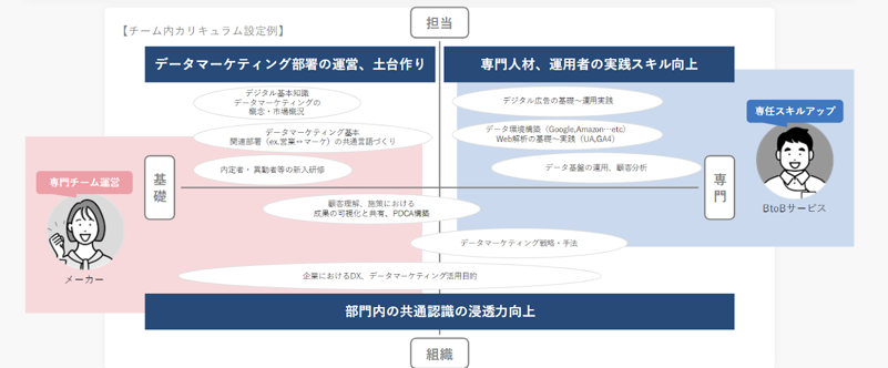 【ダウンロード資料】オンライン動画研修で全社DXに向けた基礎知識の習得をご支援！－DataCurrent Academy－ | DataCurrent