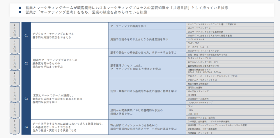 【ダウンロード資料】オンライン動画研修で全社DXに向けた基礎知識の習得をご支援！－DataCurrent Academy－ | DataCurrent