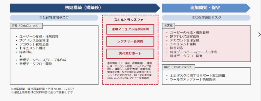 【ダウンロード資料】オンライン動画研修で全社DXに向けた基礎知識の習得をご支援！－DataCurrent Academy－ | DataCurrent